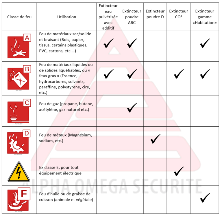 Grille | Alpha Oméga Sécurité